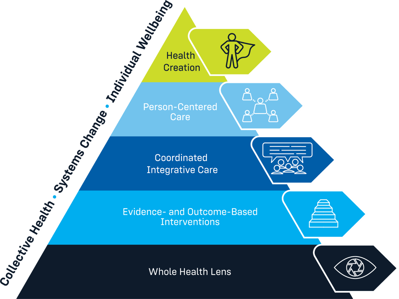Integrative Care | Northwestern Health Sciences University