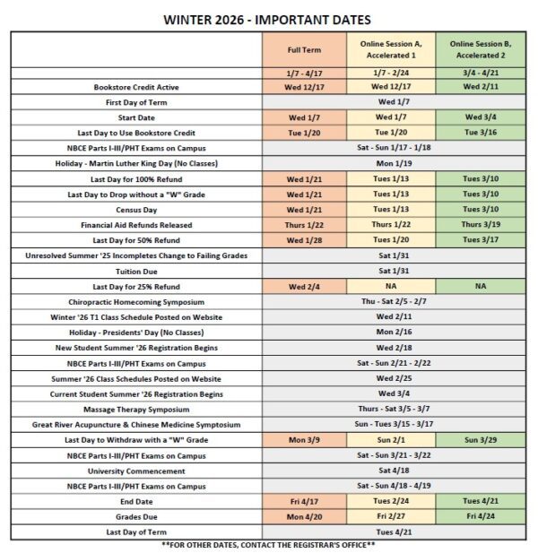Important Dates - NWHSU Academic Program Syllabi | Northwestern Health ...